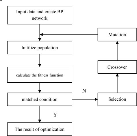 Figure 1 From An Improved Hyperspectral Classification Algorithm Based
