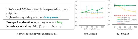 figure 1 from exploring automatically perturbed natural language