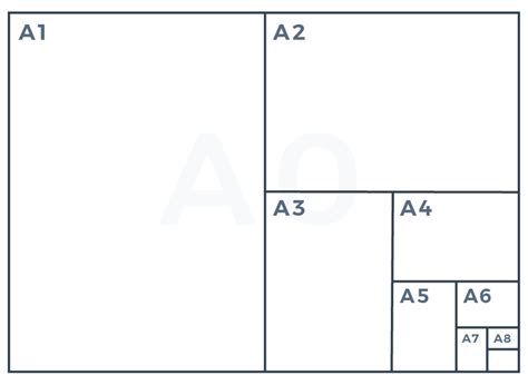 A1 A2 A3 A4 A5 Quel Format Papier Pour Quelle Impression
