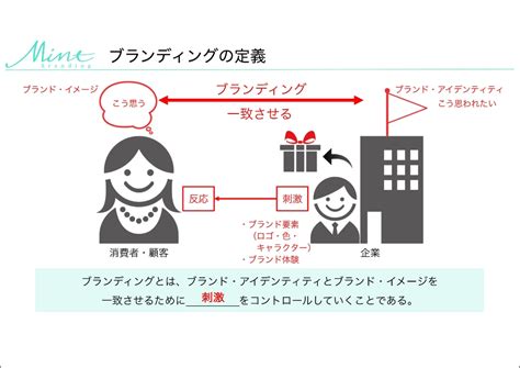 ブランディングって、結局何をすればいいの？ 企業の経営課題を解決する、ブランド戦略の基本 Mixiニュース