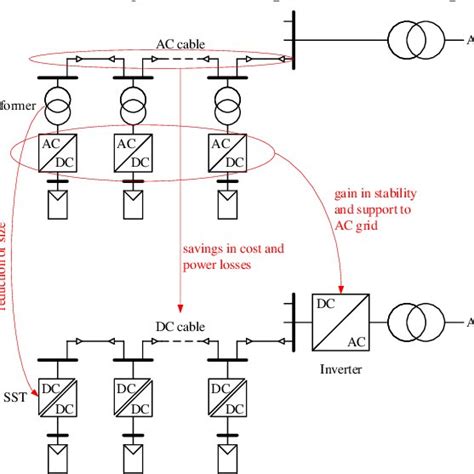 Mvac A And Mvdc B Collection Network For Pv Power Plant Download Scientific Diagram