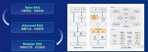 Rag技术实战与llamaindex框架应用指南 知乎