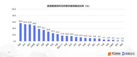 新冠疫情对消费者行为造成了怎样的影响？近万人受访的报告告诉你真相 知乎