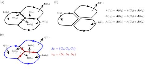 A Example Of A Closed Dislocation Network Consisting Of Line Segments