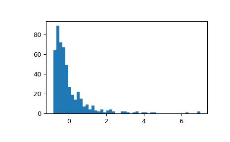 Scipy Stats Gzscore SciPy V1 12 0 Manual
