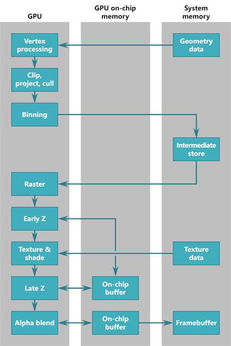 图形引擎实战：native renderpass原理及urp应用（上） unity native pass csdn博客