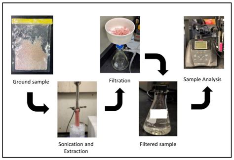 Ion Selective Electrode Ise Method For Determination Of Total