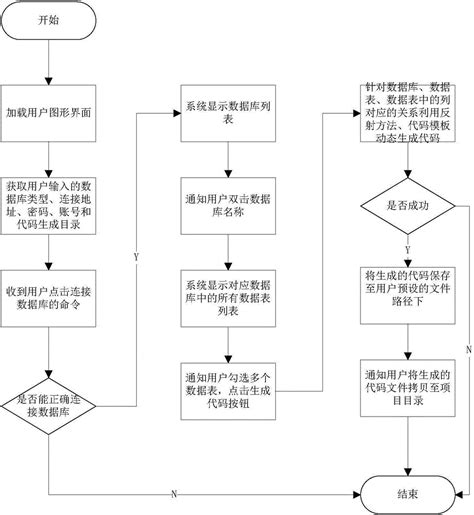 Code Generation Method Eureka Patsnap