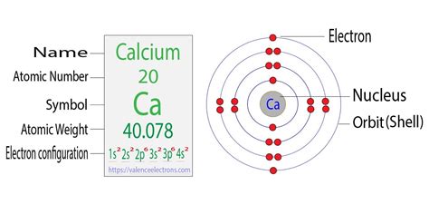 Calcium Electron Configuration And Ca2 Ion Explained