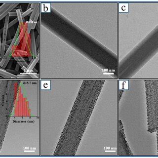 TEM Image Of One Dimensional M HW Composite A Porphyrin Hexagonal