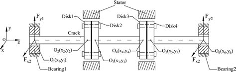 Schematic Diagram Of Multi Disk Rod Fastening Rotor System With Rub Impact Download Scientific