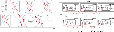 figure 1 from composing recurrent spiking neural networks using locally
