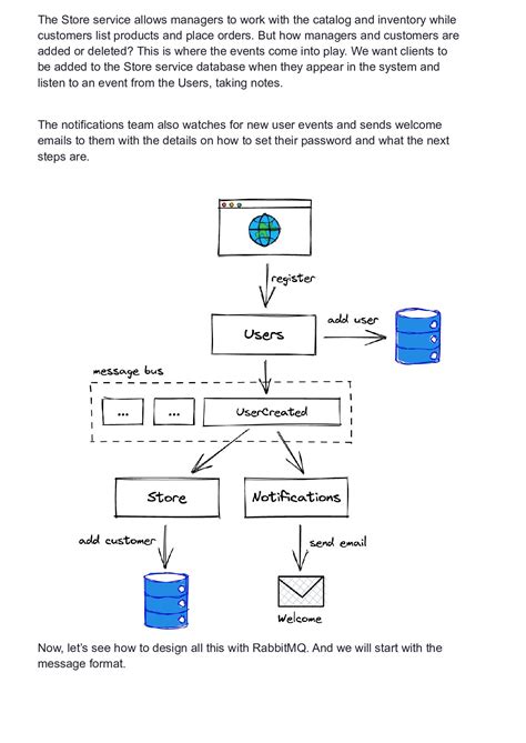 RabbitMQ In Microservice Architecture Speaker Deck