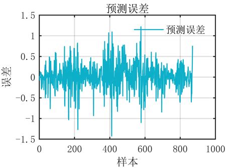 Matlabewt Lstm Ewt Lstm Csdn