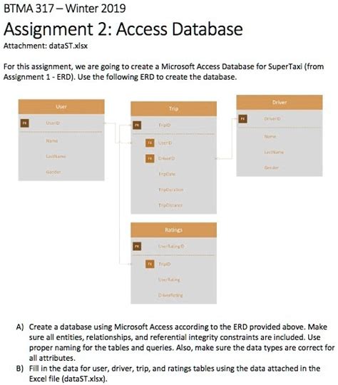 Solved Btma Winter Assignment Access Database Attachment