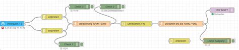 Node Red Nulleinspeisung Mit Akku Abfrage Node Red Simon Community