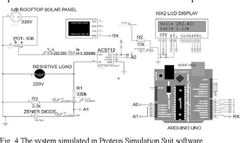 Figure From Design And Implementation Of An Iot Based Solar Power