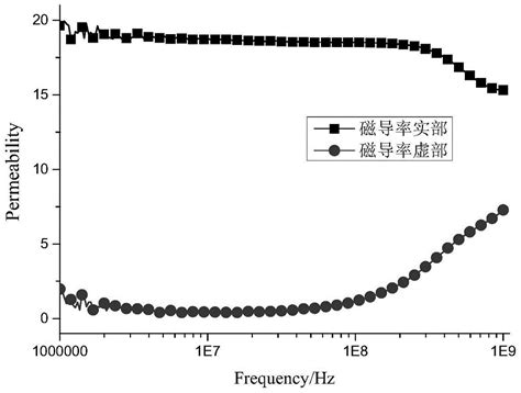 一种非晶纳米晶软磁复合材料及其制备方法与应用与流程