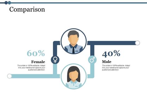 Comparison Male Female Ppt Powerpoint Presentation Model Introduction