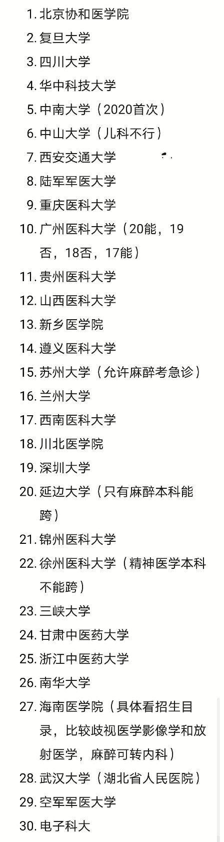 考研临床医学收本科医学影像学的学校有哪些？ 知乎