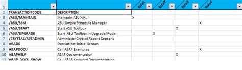 Transaction To Role Mapping SAP Community