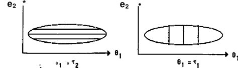 Figure 1 From Integrated Stochastic Metric Of Flexibility For Systems With Discrete State And