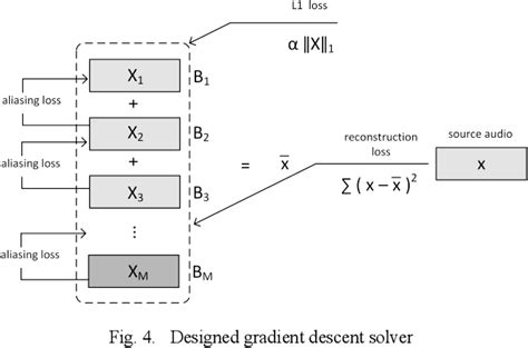 Figure 4 From Improving Spatial Resolution Of First Order Ambisonics