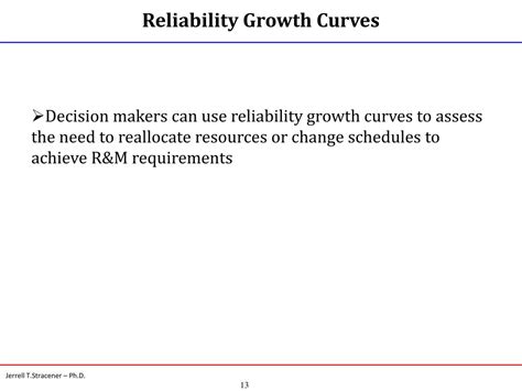 Ppt Systems Reliability Growth Modeling And Analysis Powerpoint Presentation Id811206