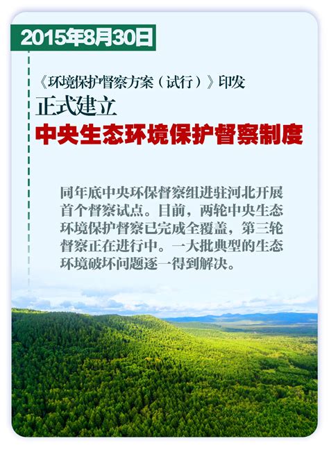 这些大事件，铭刻生态文明建设壮阔历程（新华社） 坤达安（武汉）公司