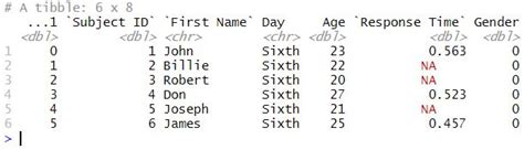 How To Calculate Descriptive Statistics In R The Easy Way With Dplyr