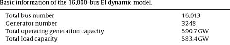 Table 1 From A Measurement Based Power System Model For Dynamic Response Estimation And