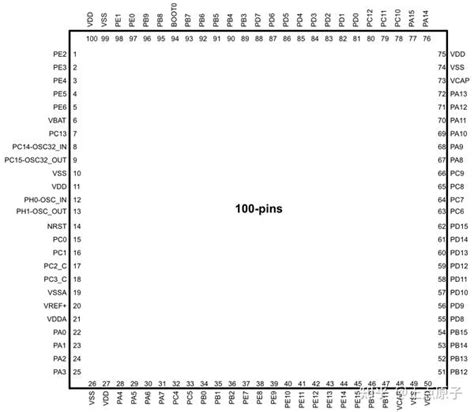 《minipro H750开发指南》第二章 Stm32简介 知乎