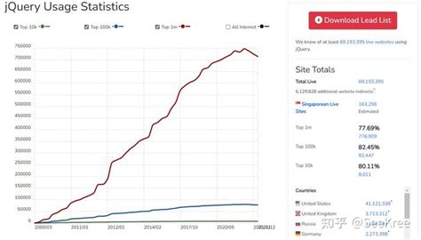 初探jquery 知乎
