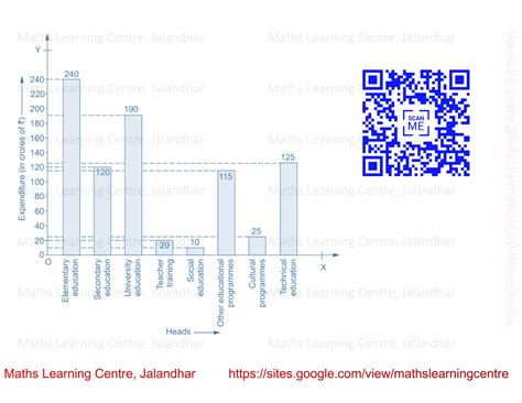 class 9 chapter 14 statistics bar graph histogram frequency polygon