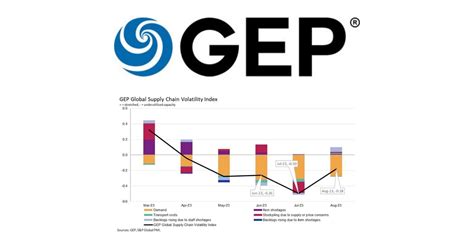 Five Key Findings Gep Global Volatility Index September Procurement