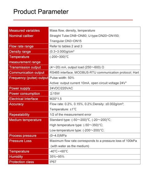 Sup Coriolis Effect Mass Flow Meter Precise Measurement Supmea Automation Co Ltd