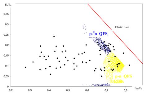 Dalitz Plot For Reduced Energies Of Secondary 4 He And Proton Solid Download Scientific