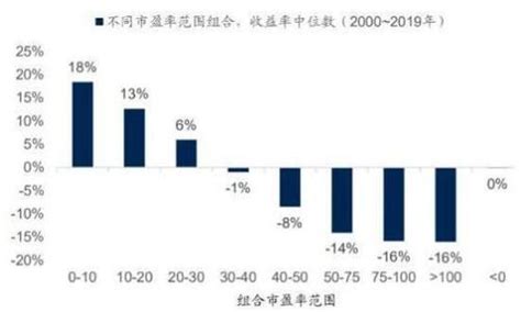10股票的市盈率怎么算出来的 28盘前 知识 牛散章建平