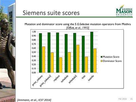 Analyzing The Validity Of Selective Mutation With Dominator Mutants