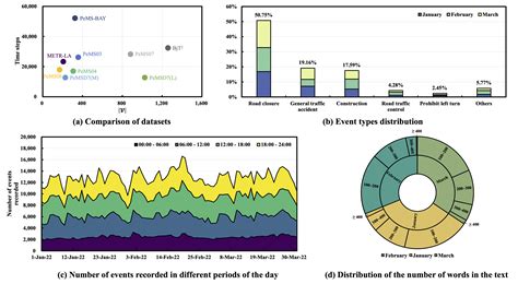 Bjtt A Large Scale Multimodal Dataset For Traffic Prediction