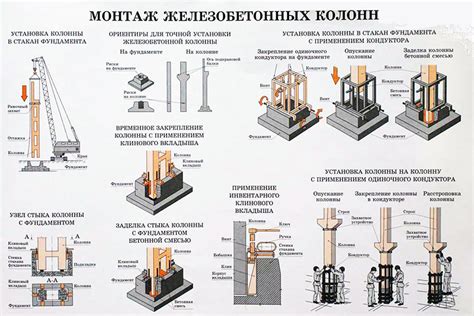 Фундамент под колонны стаканного типа объем