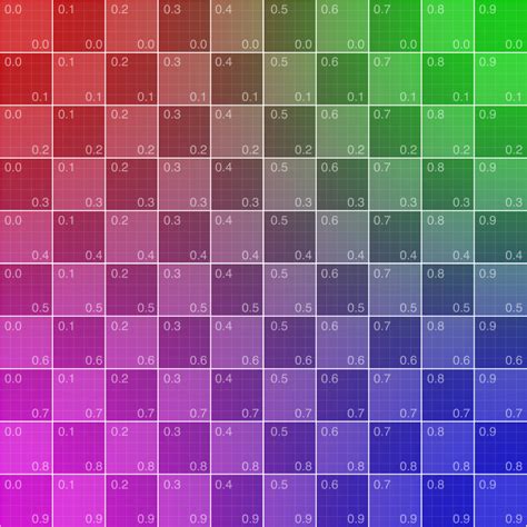 3d Uv Color Map