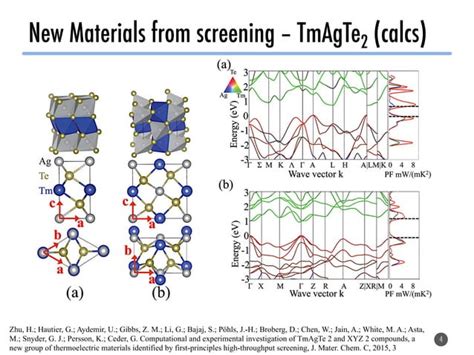 Combining Density Functional Theory Calculations Supercomputing And