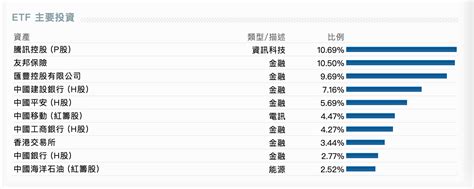 港股盈富基金和恒生中国企业哪个更好？ 集思录