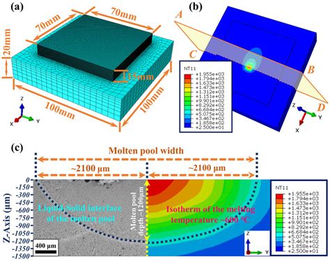 finite element model and result comparison a the fem model
