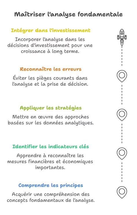 Analyse Fondamentale Comprendre Maîtriser Et Exploiter Cette Méthode