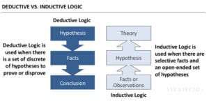 Deductive Inductive Logic Leader S Guide By McKinsey Alum