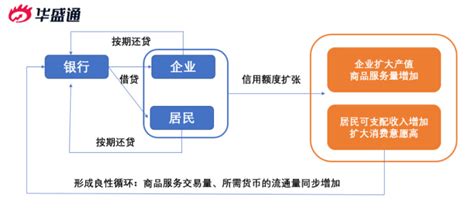 「科普」美联储加息为什么可以“收割”全世界？ 美股 华盛前哨 摩尔投研
