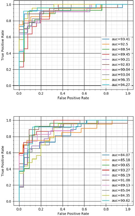 Figure 3 From Multi Modal Detection Of Alzheimers Disease From Speech And Text Semantic Scholar