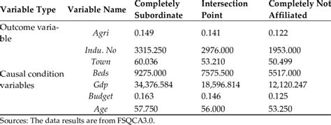 types of calibration variables for outcome and antecedent condition